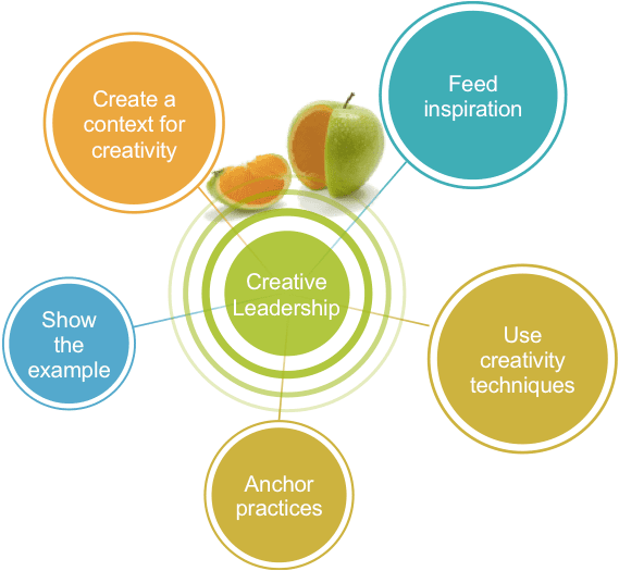 Inmotion-creative-leadership | Academia Magazine