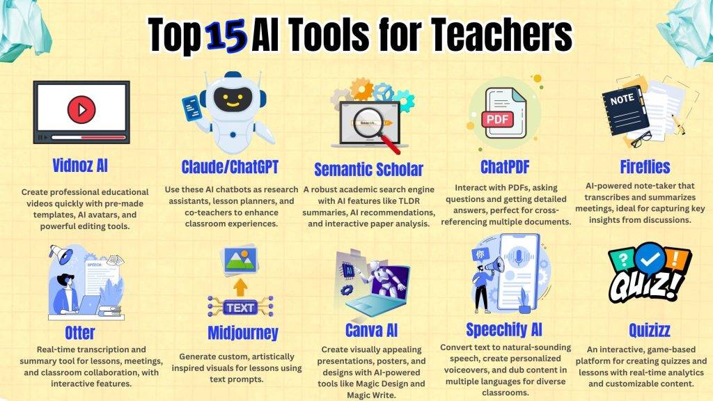 15 Free AI Tools For Teachers | Academia Magazine