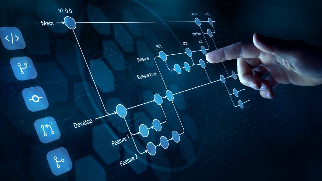 What Is The Role Of Git And Version Control In Modern Programming Careers